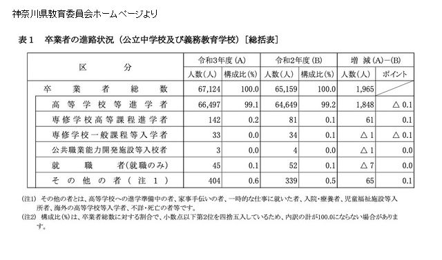 格差が広がる高校生（1） 塾長ブログ思いつくまま そのままに。 多摩区・麻生区の塾｜個別指導なら学習塾”早稲育の読売ランド教室”